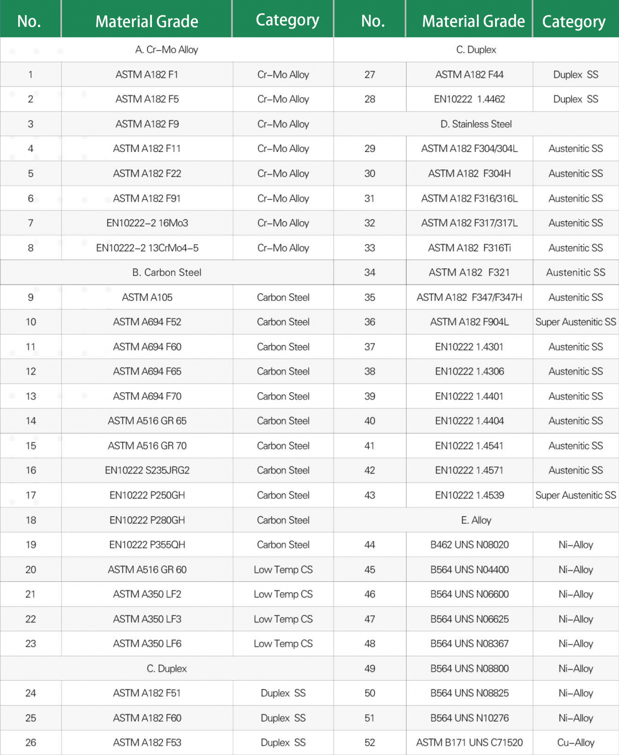 MATERIAL GRADE - PIRPED International